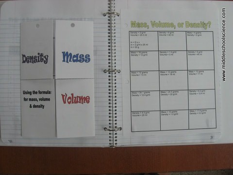 Mass, Volume, and Density Foldable – Middle School Science Blog