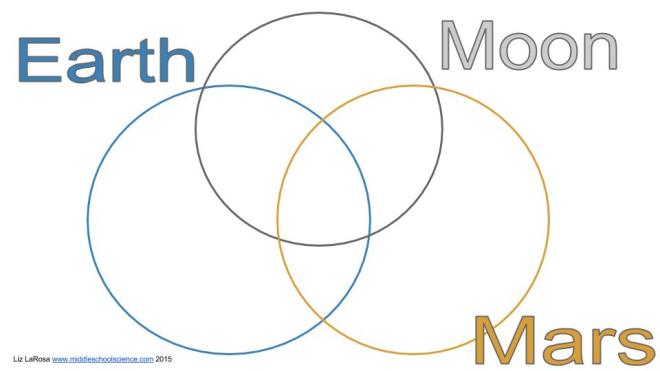 Venn Diagram On Planets Solved] . Construct A Venn Diagram To Compare