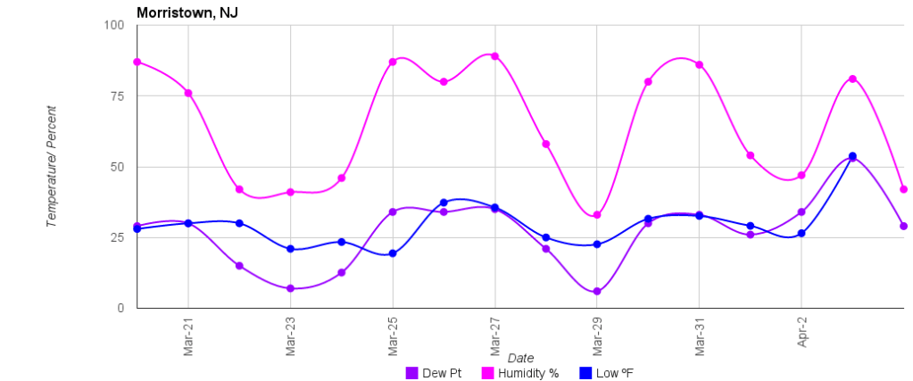Weather – Middle School Science Lessons
