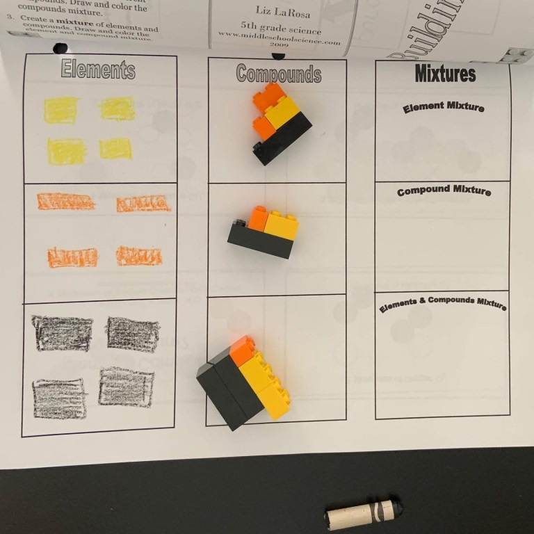 Using Lego Bricks: Elements, Compounds, and Mixtures Activity – Middle ...