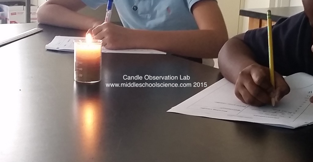 Candle Observation Lab – Middle School Science Lessons