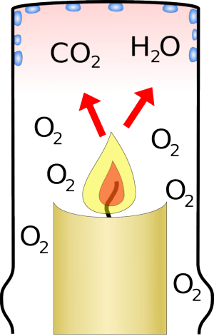 Candle Observation Lab – Middle School Science Blog