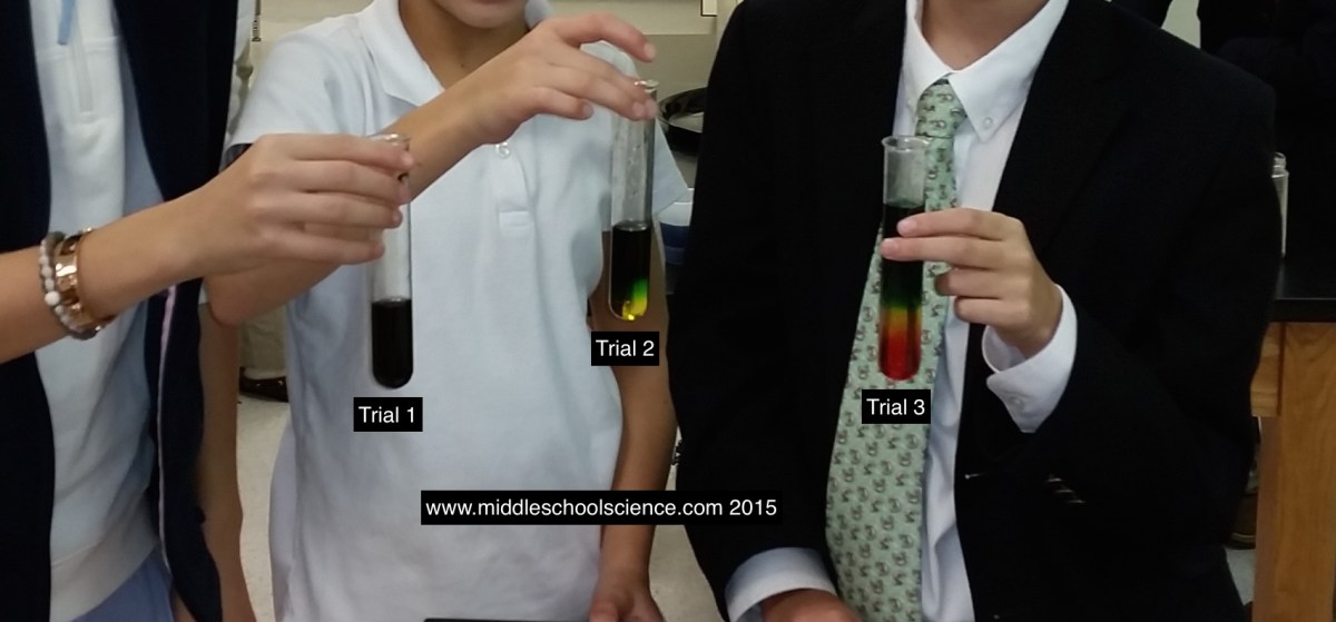 Sugar Density Column – Middle School Science Lessons