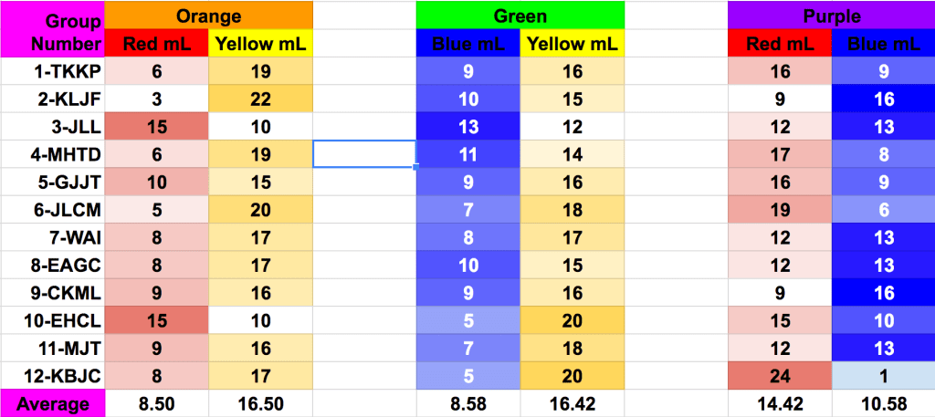 Magical Measuring Skills – Rainbow Colored Test Tubes & Designer Colors ...