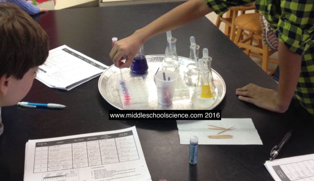 Cabbage Juice Lab – pH indicator – Middle School Science Blog