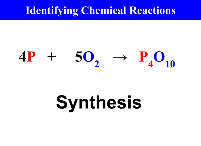 Identifying and Balancing Chemical Reactions – Middle School Science Blog