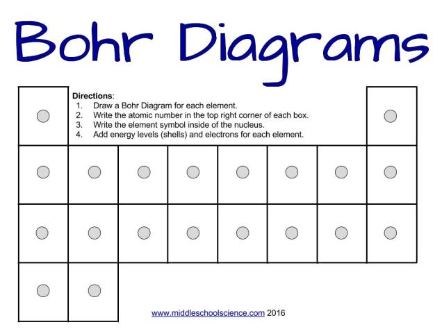 How to draw Bohr Diagrams – a step by step tutorial – Middle School ...