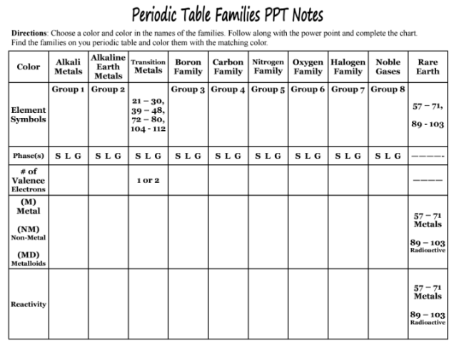Color Coding Families on the Periodic Table – Middle School Science Blog