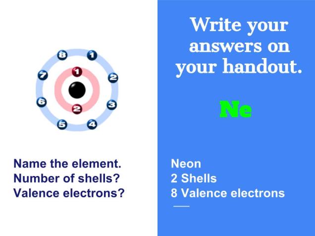 Patterns of the Periodic Table: Finding Shells and Valence Electrons ...