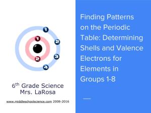 Patterns of the Periodic Table: Finding Shells and Valence Electrons ...