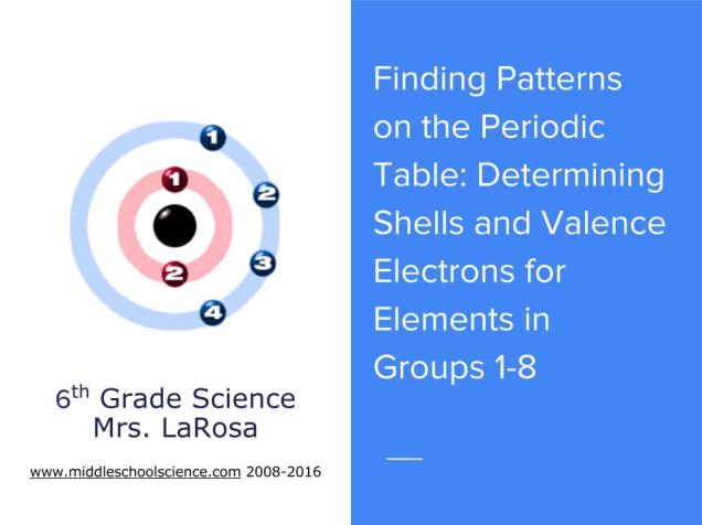 Patterns of the Periodic Table: Finding Shells and Valence Electrons ...