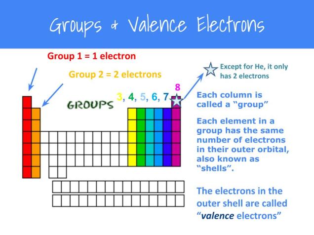 How to draw Lewis Structures – a step by step tutorial – Middle School ...