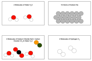 Element, Compound, or Mixture? Identify & Sort – Middle School Science Blog