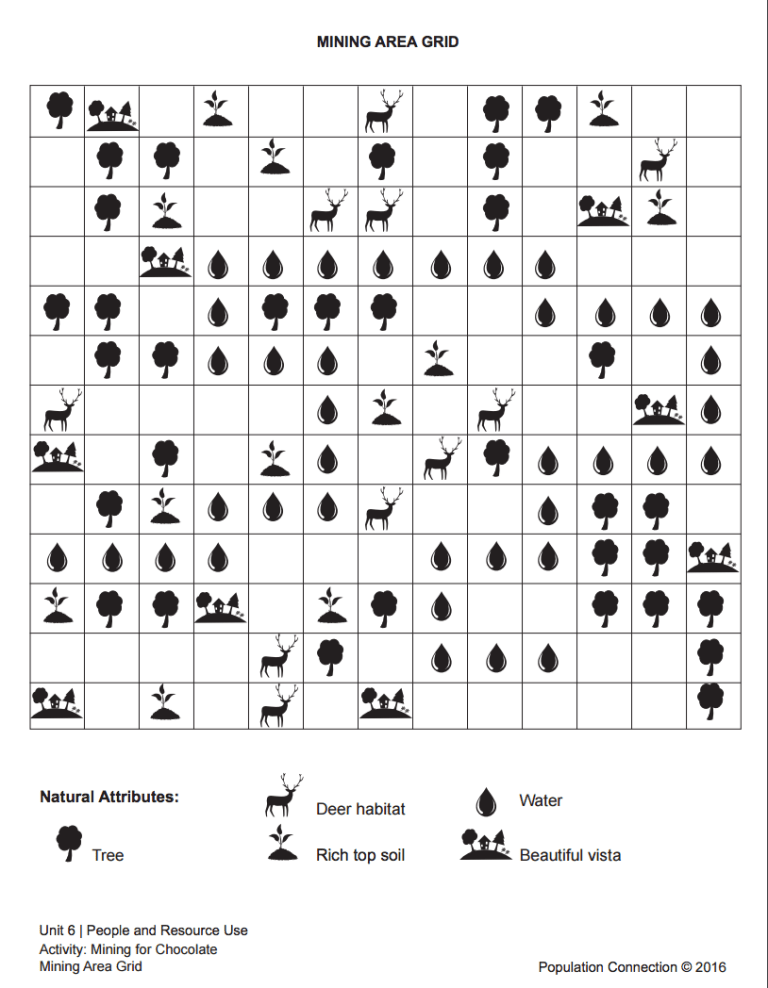 Chocolate Chip Cookie Mining Simulation – Middle School Science Lessons