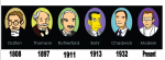 Atomic Model Timeline – Middle School Science Lessons