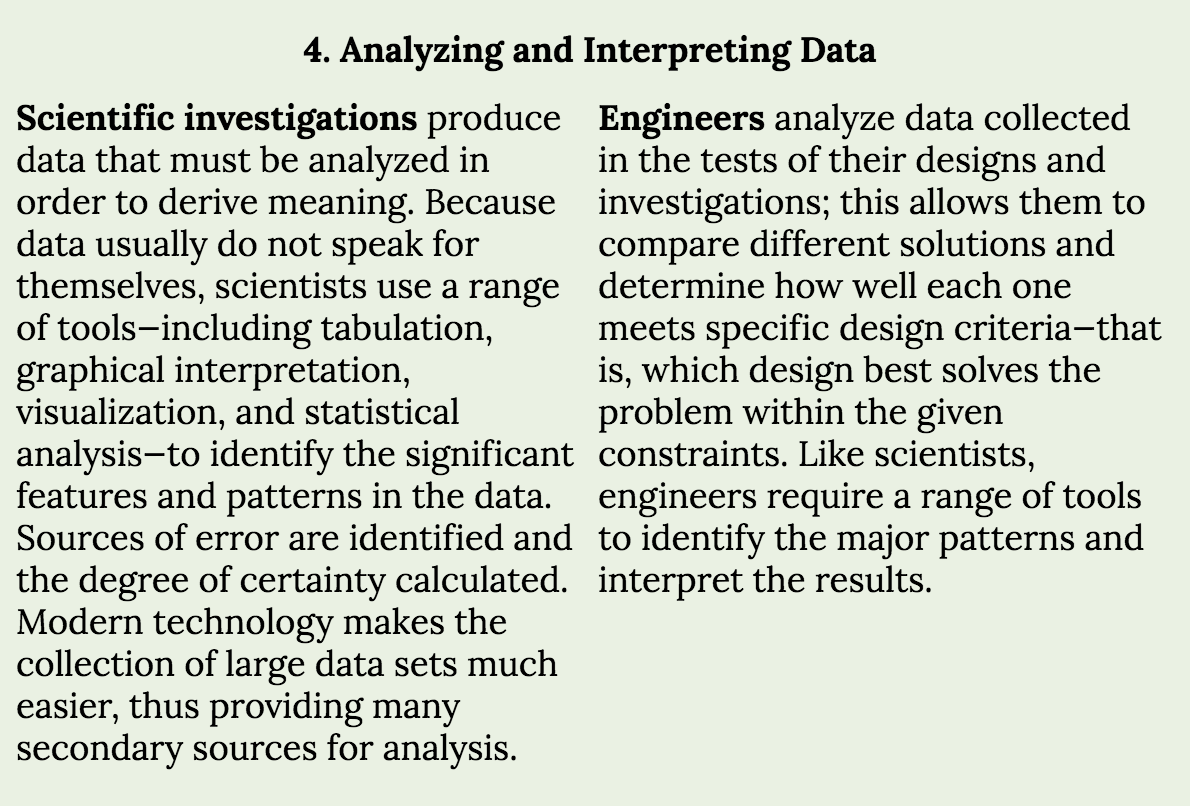Scientific and Engineering Practices (SEP 1 to SEP8) Consolidated ...