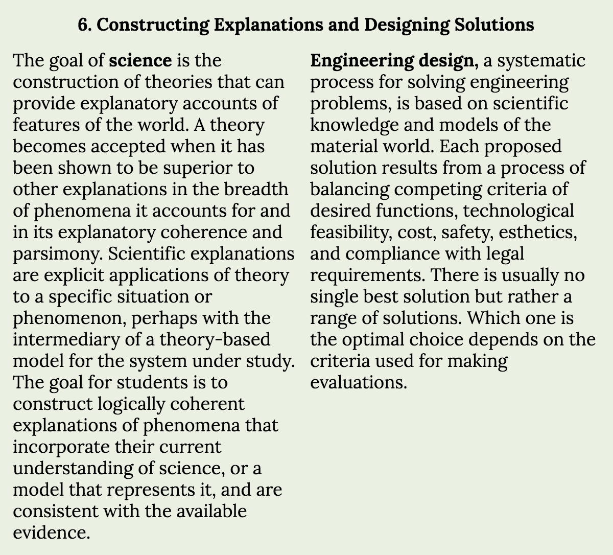 Scientific and Engineering Practices (SEP 1 to SEP8) Consolidated ...