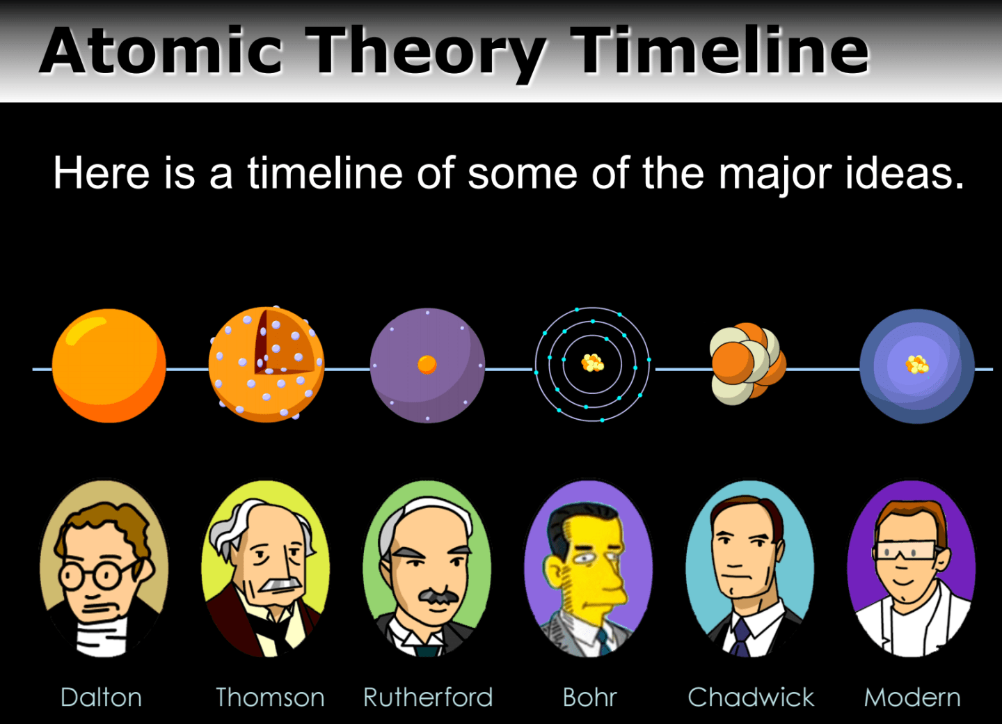 Atomic Model Timeline – Middle School Science Lessons