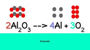 Balancing Equations: A Free Hands on Activity – Middle School Science ...