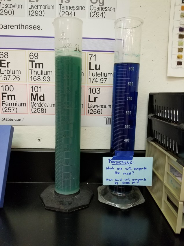 Science Skills – Middle School Science Blog
