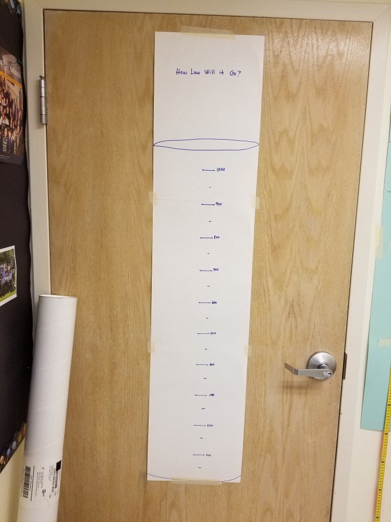 Science Skills – Middle School Science Blog
