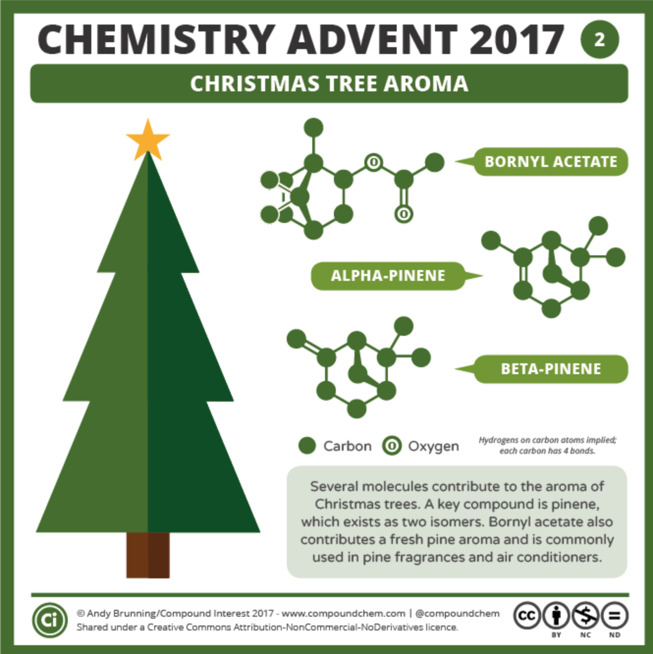 Chemistry Advent Calendar – Middle School Science Lessons