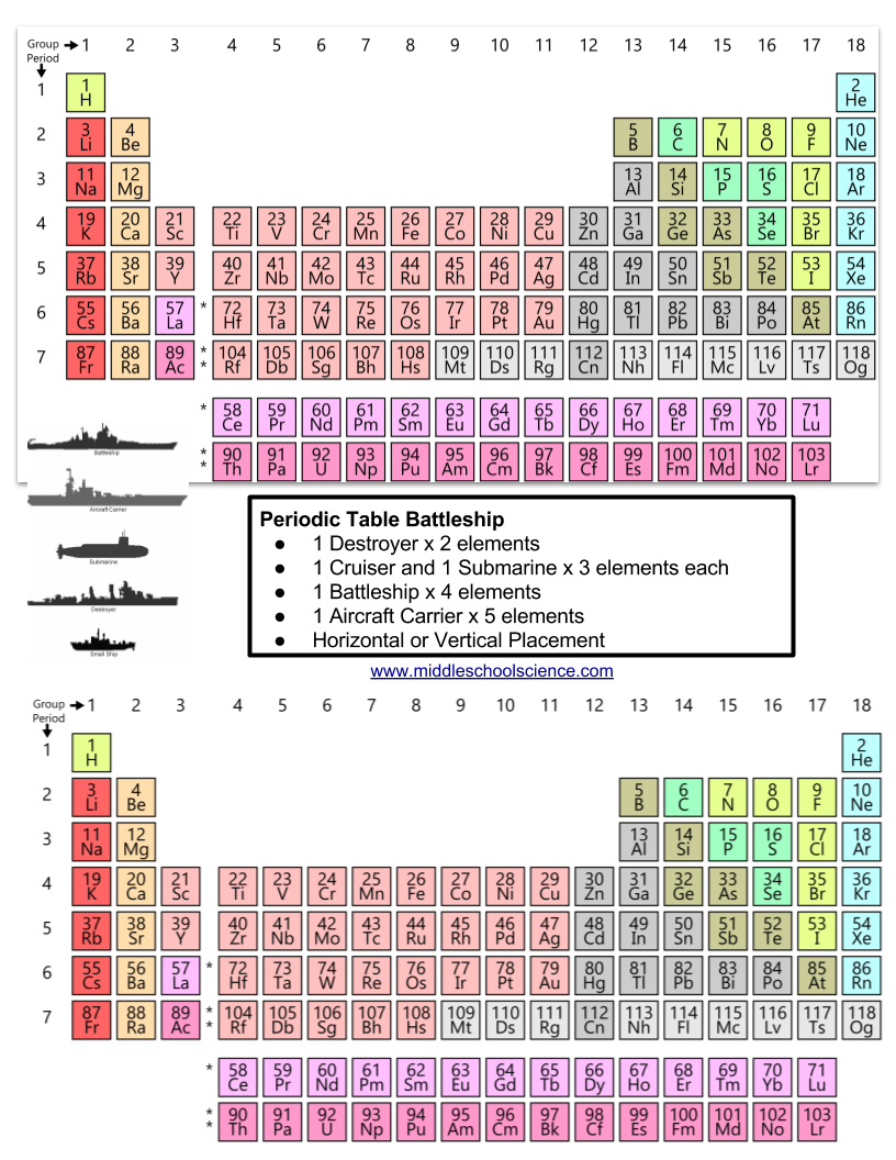 Periodic Table Battleship – Middle School Science Lessons