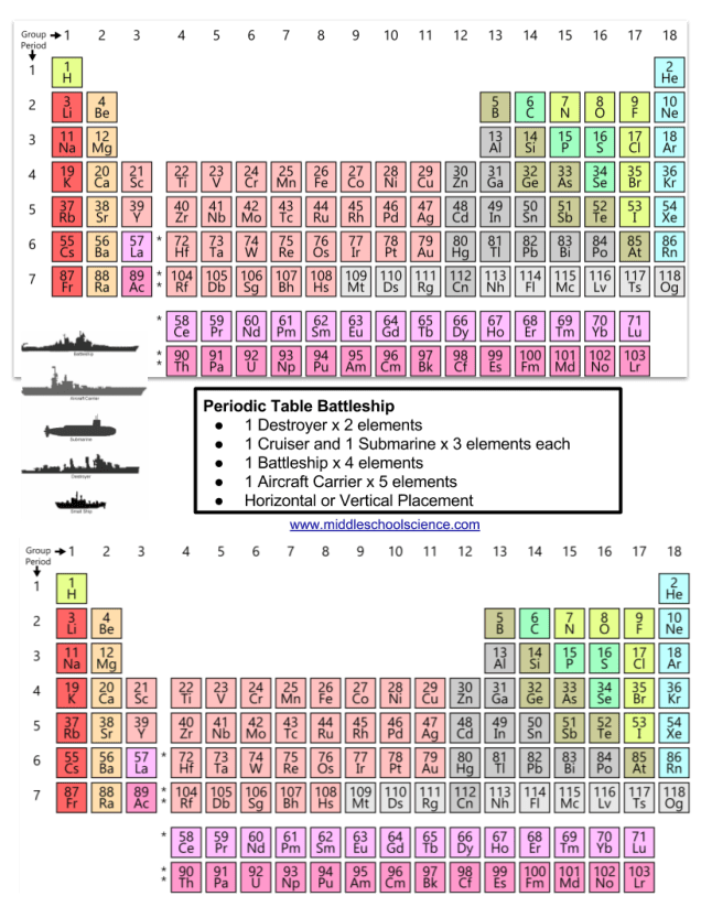 FREE Periodic Table Battleship Handout – Middle School Science Blog