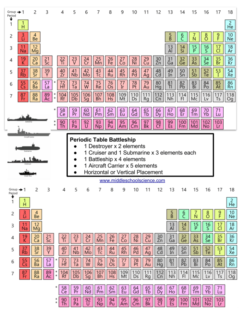 Periodic Table Battleship – Middle School Science Lessons