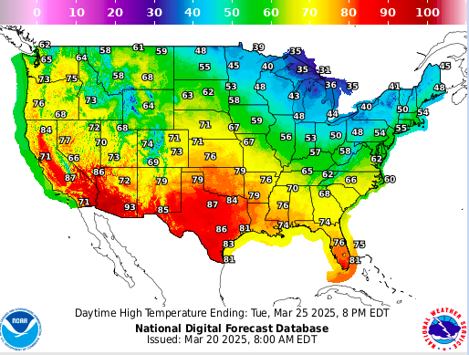 Life Science Lessons – Middle School Science Lessons